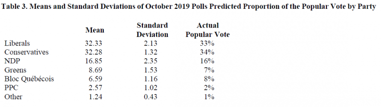 How to calculate stats from a frequency table | Doing Social Research