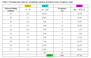 How to calculate stats from a frequency table | Doing Social Research