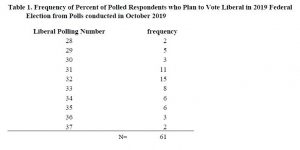 How to calculate stats from a frequency table | Doing Social Research