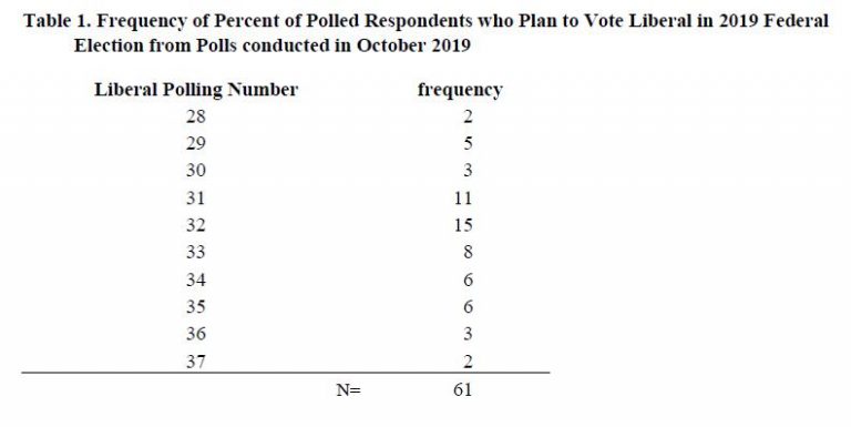 How to calculate stats from a frequency table | Doing Social Research