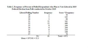 How to calculate stats from a frequency table | Doing Social Research